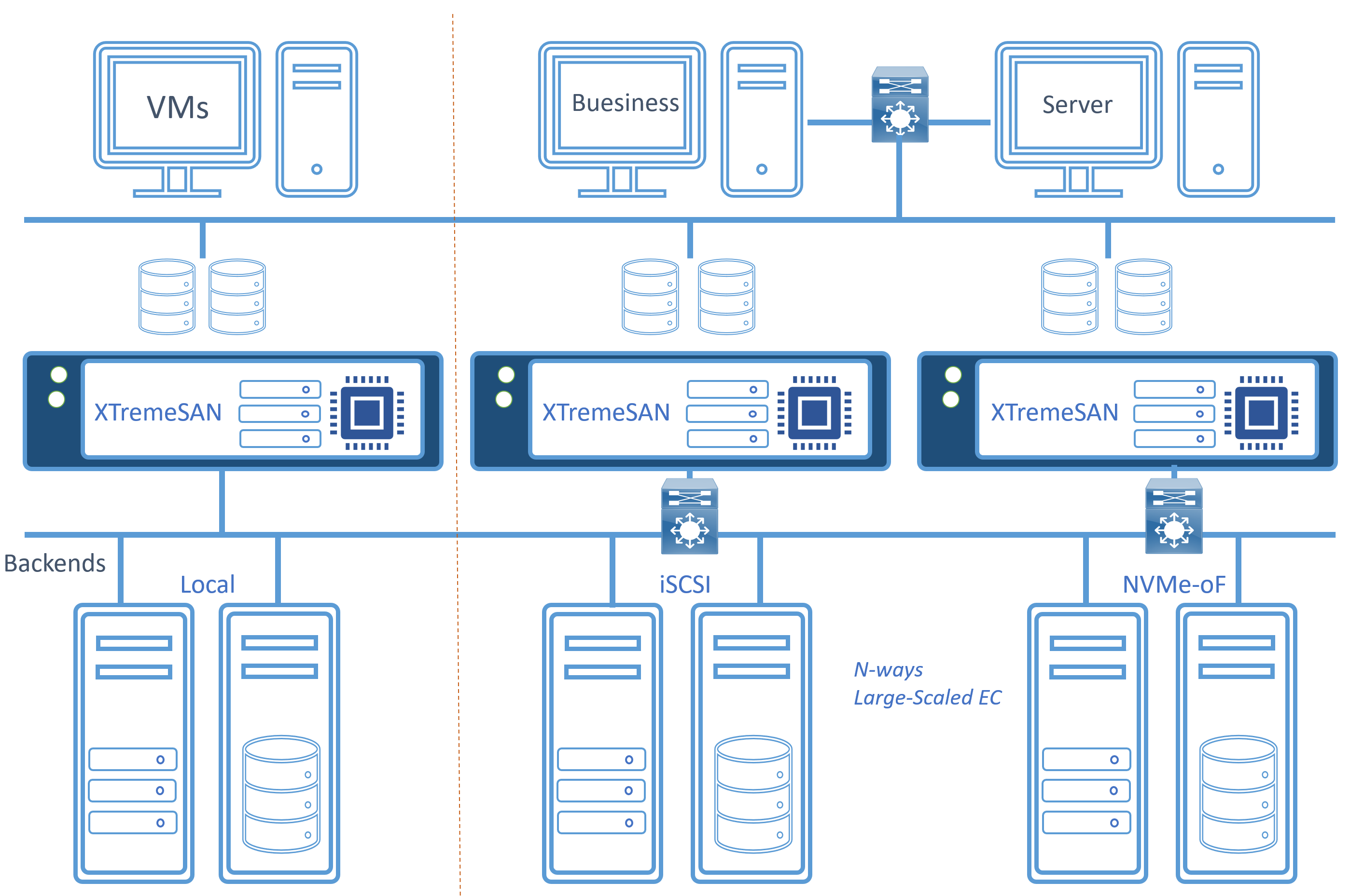 Kernsafe Software Defined High Performance And High Availability Block Storage For Hpc
